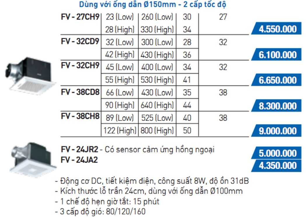 Quạt hút âm trần FV-27CH9 panasonic